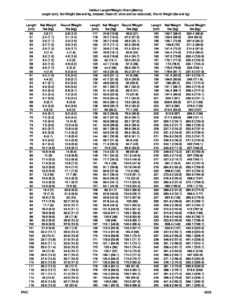 halibut length weight chart metric iphc 2003 - FishinBC.com